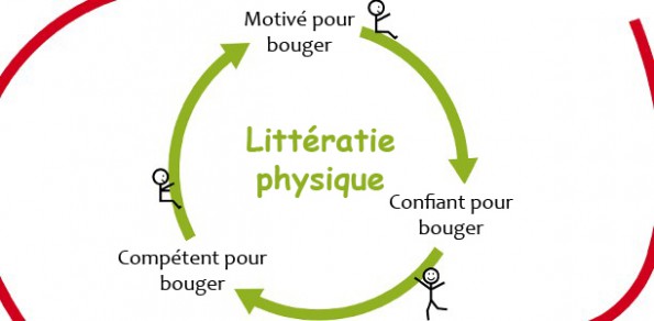 Les expériences de jeu actif aident les jeunes enfants à développer la ...