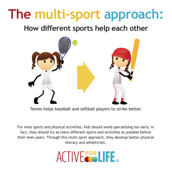 Multi-sport activity benefits kids: spread the word – Active For Life
