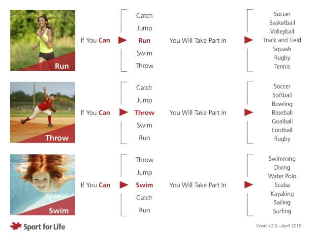 Active play experiences help young children develop physical literacy ...