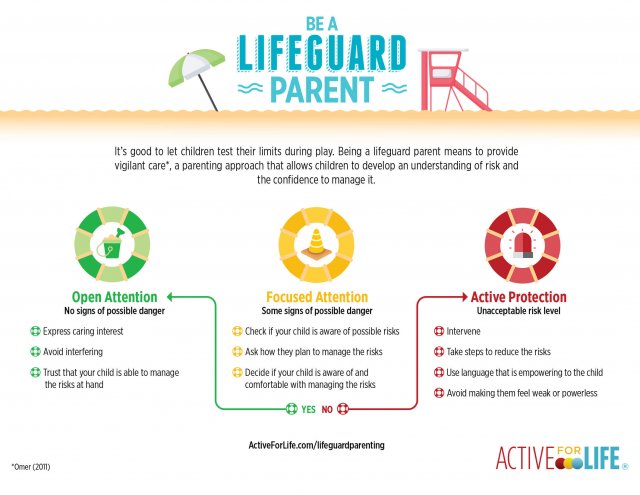 Be a lifeguard to your child’s “risky” play – Active For Life