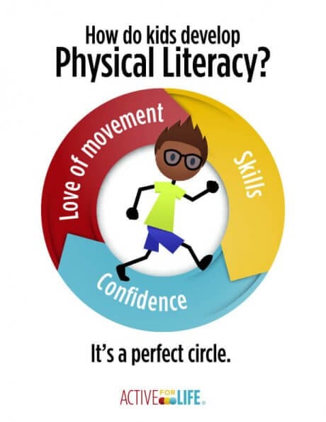 How to improve physical literacy as an adult – Active For Life