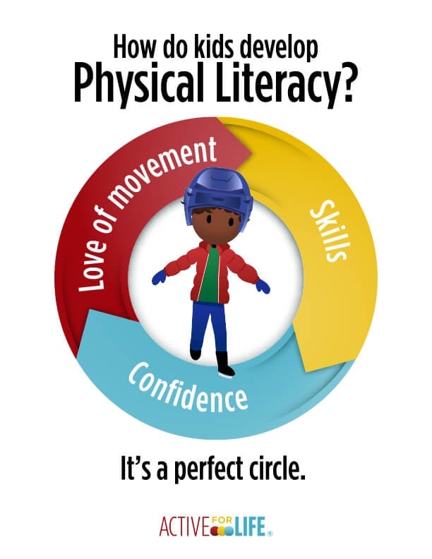 Free downloads – Active For Life