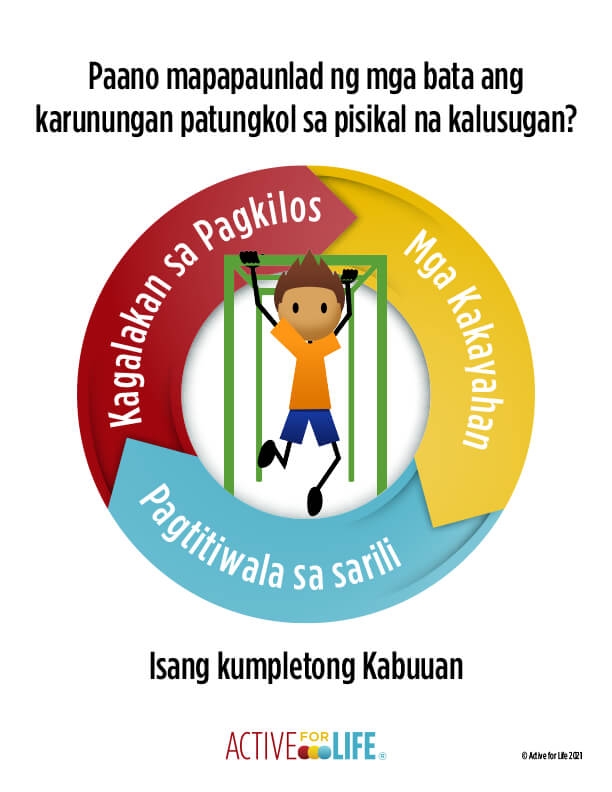 Tagalog resources for promoting physical literacy – Active For Life