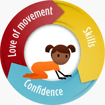 Physical literacy in Niagara – Active For Life