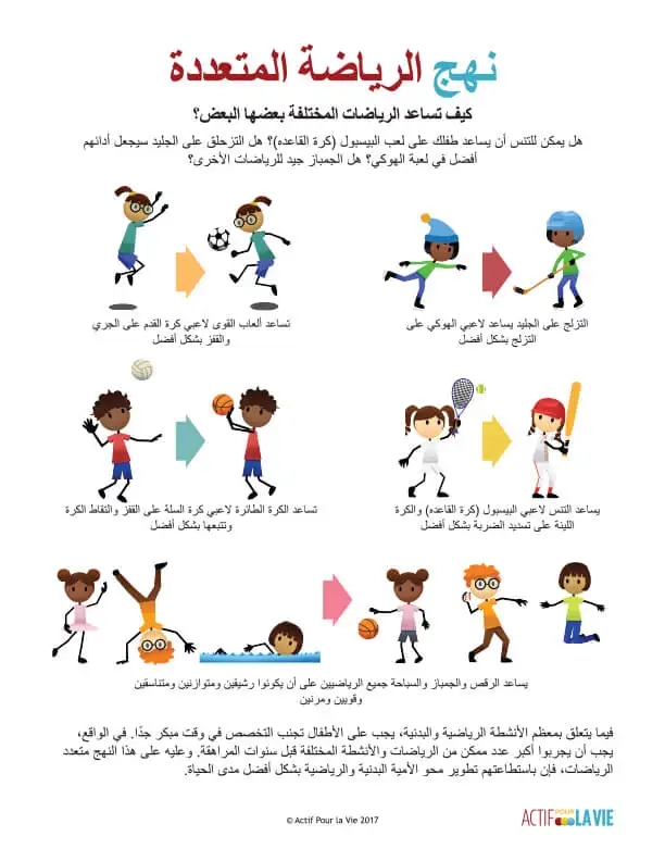 Ressources sur la littératie physique en arabe – Active For Life