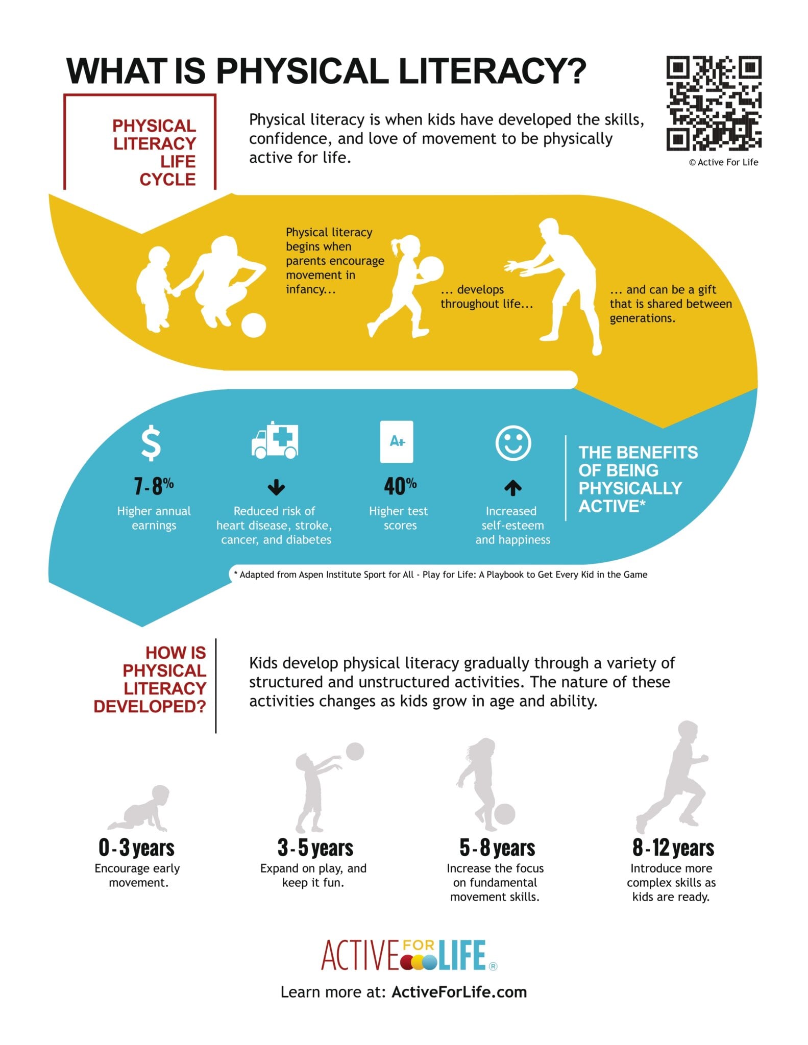 What is physical literacy? Here’s what you need to know – Active For Life
