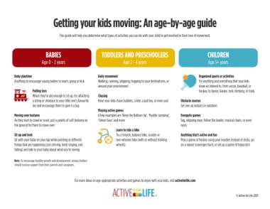 Babies & toddlers – Active For Life